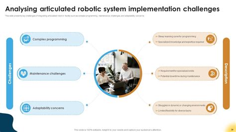 Top 10 Articulated Robot Manipulators For Manufacturing Facility Automation Powerpoint
