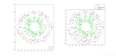 Svm的二分类问题（fitcsvm） Csdn博客