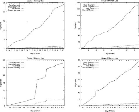 Figure 1 From The Expected Lifetime Of “single Address Space” Operating