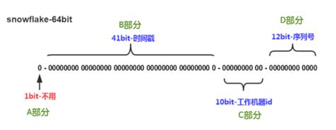 什么是分布式id？ 猿java