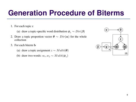 Ppt A Biterm Topic Model For Short Texts Powerpoint Presentation Free Download Id 6375821