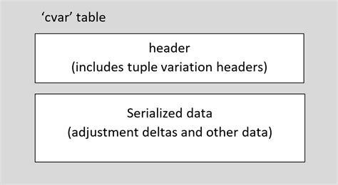 Cvar CVT Variations Table OpenType 1 8 Typography Microsoft Learn