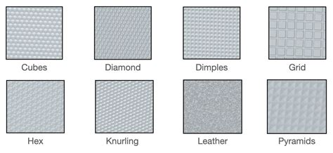 Robust Texturing For Additive Manufacturing Designs Carbon