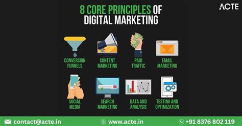 The Essential Role Of Digital Marketing In 2024 Why It Matters More Than Ever By Malathy Medium