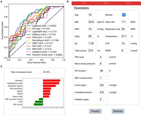 Application Of The Catboost Model A Receiver Operating