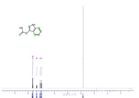 Acetic Acid Nmr