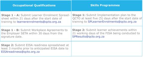 From Seta To Qcto Understanding The Transition