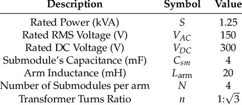 Parameters Of The Mmc Statcom Setup Download Table