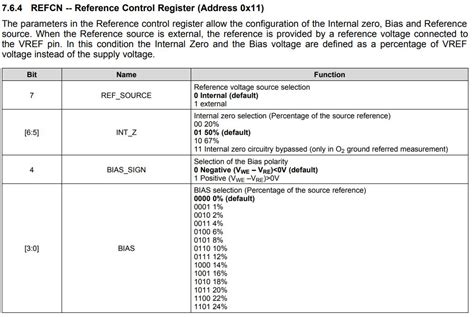 Lmp91000 Determining Bias Voltage Setting And Configuration Sensors