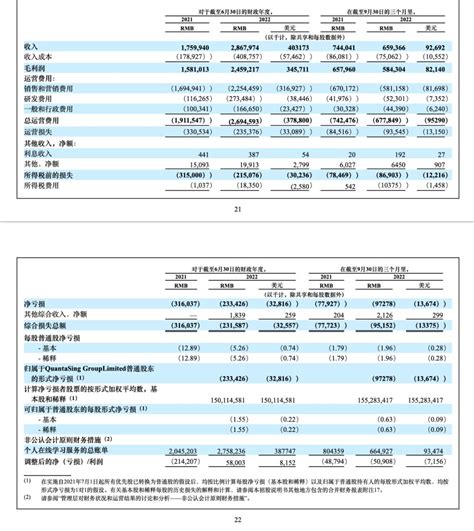 兔年第一股，量子之歌登陆纳斯达克 36氪