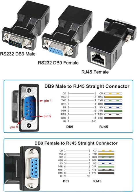 Serial To Ethernet Adapter Set