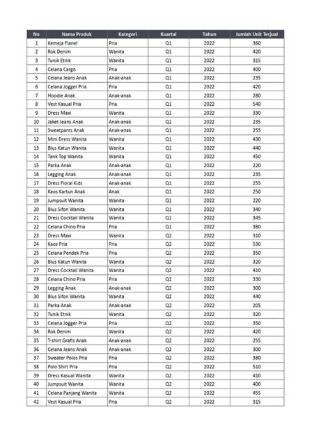 Dataset Penjualan Produk Pdf
