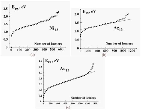 Entropy Special Issue Configurational Entropy