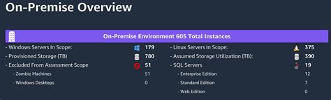 What Is The Aws Migration Acceleration Program Map By Chris Dixon