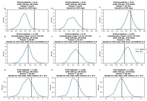 Output Plots From Compass Applications Output Plots Show The
