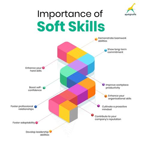 Top Importance Of Soft Skills In The Workplace Spotgiraffe