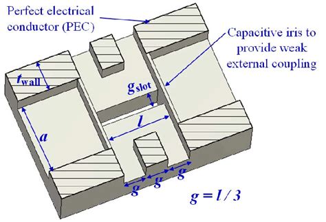 Section View Of A Weakly Coupled Resonator With Slots A 2 54 L Download Scientific