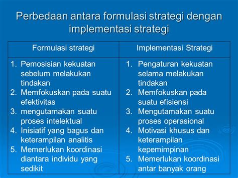 Contoh Implementasi Strategi 45 Koleksi Gambar