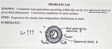 Solved Known Volumetric Heat Generation Occurring Within