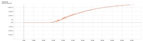 Deep Reinforcement Learning With Pytorch A Comprehensive Guide 懂ai