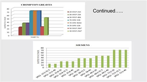 High Voltage Circuit Breaker Pptx