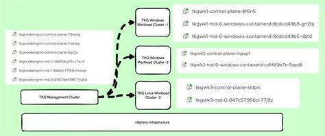 deploying tanzu kubernetes grid tkg windows workload cluster modern