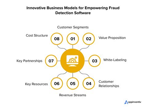 Fraud Detection Software Step By Step Guide 2025