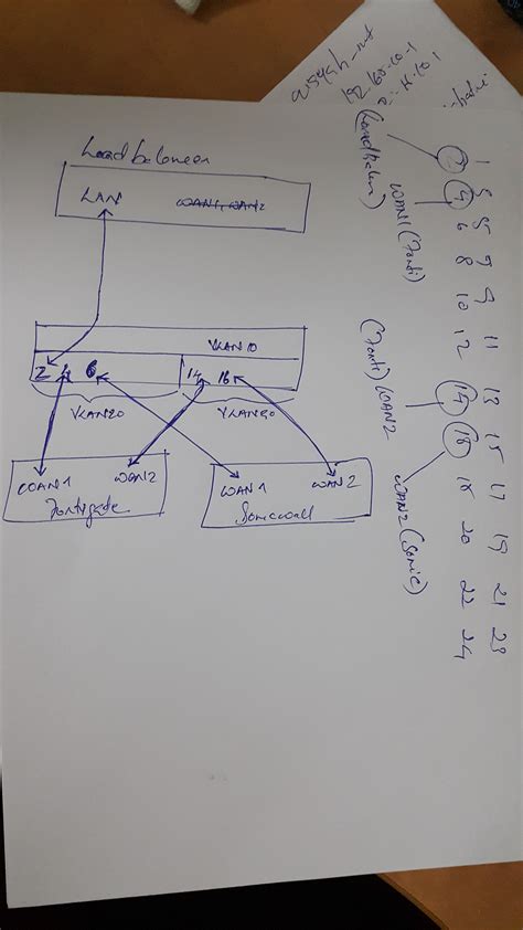 Solved Vlan Issue With HP Procurve Experts Exchange