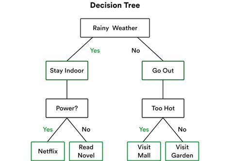 Top 10 Machine Learning Algorithms And When To Apply Them Rinftech