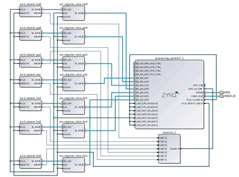 [diagram] Block Diagram Xilinx Mydiagram Online