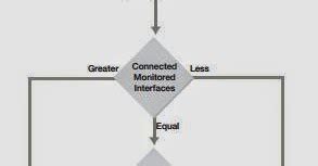 IT Security Multi Platform High Availability Cluster Configuration And Primary Unit Selection