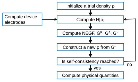 Negf Dft In Nanodcal — Nanodcal 310 Documentation