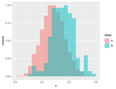 Postgis How To Inverse Spatial Query Geographic Information Systems