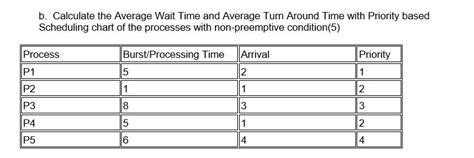 solved b calculate the average wait time and average turn