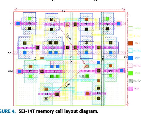 Figure 4 From Double Node Upset Immune Rhbd 14t Sram Cell For Space And Satellite Applications