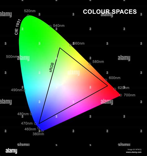Srgb Colour Space Hi Res Stock Photography And Images Alamy
