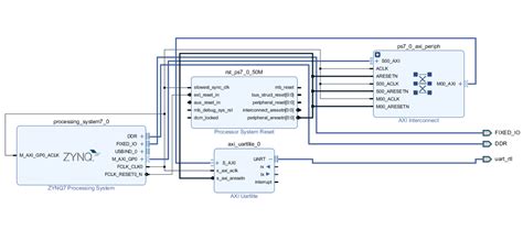 Axi Uartlite Pynq Support Pynq