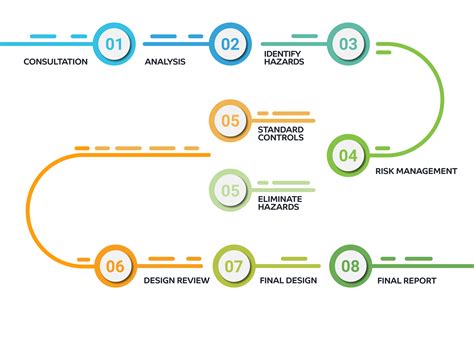 Safety In Design Architecture And Access