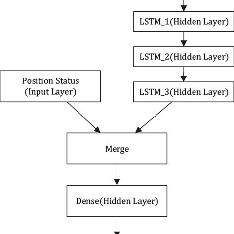 4011 Pdfs Review Articles In Algorithmic Trading