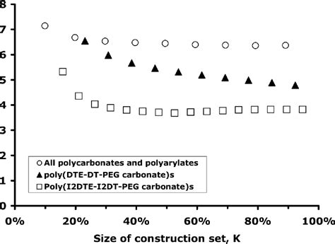 Figure 5 From Glass Transition Temperature Prediction Of Polymers