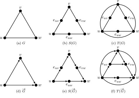 Figure 1 From Oriented Total Coloring Of Oriented Graphs Semantic Scholar