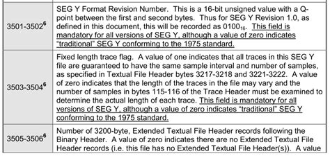 Python实现txt格式文件转segy格式文件如何将dat转化为segy Csdn博客 Python实现txt格式文件转segy格式文件如何将dat转化为segy Csdn博客