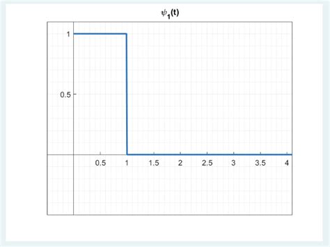 Solved A Digital Communication System Employs The Three