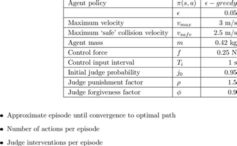 Baseline Simulation Settings Download Table