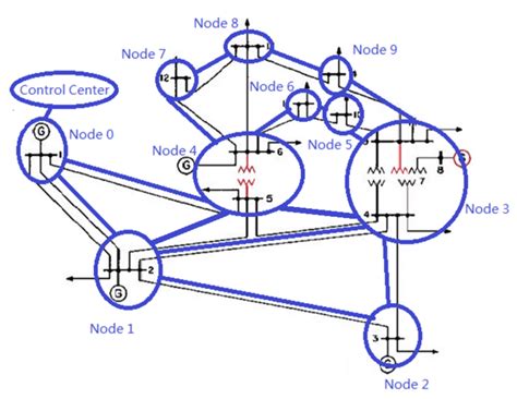 communication model for the ieee 14 bus test system download