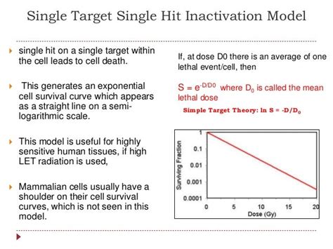 Cell Survival Curve