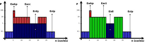 Energy Consumption Model Download Scientific Diagram