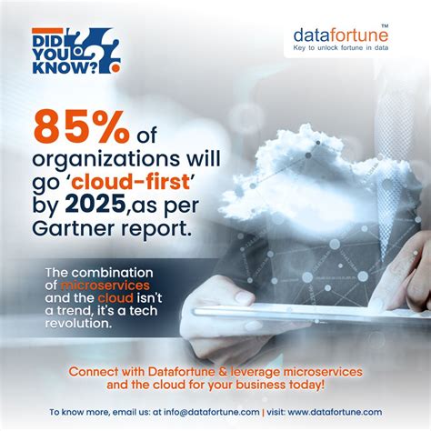 Datafortune On Linkedin Microservices Cloudcomputing