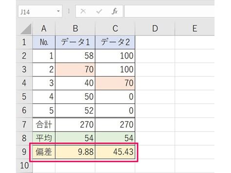 エクセルで標準偏差の計算方法【基礎から教えます】－stdevp関数とstdevs関数の活用法 ワカルニ