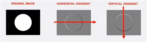 【特征提取】hog特征原理简介与代码实践skimagefeaturehog Csdn博客